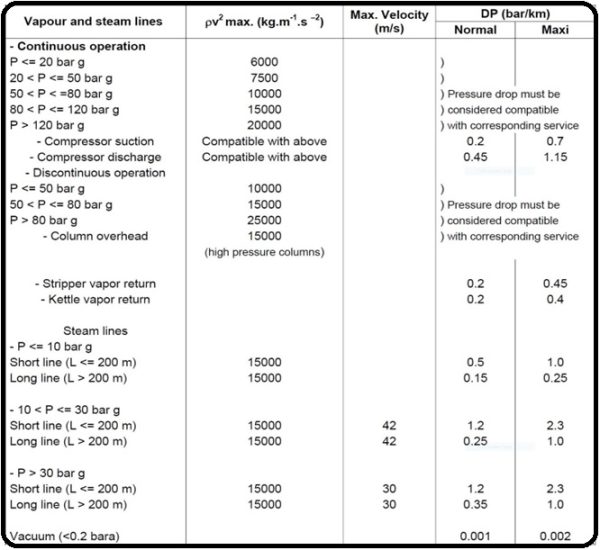 Line Sizing EIEPD Line Sizing EIEPD
