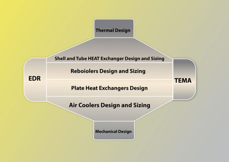Graduation program - EIEPD