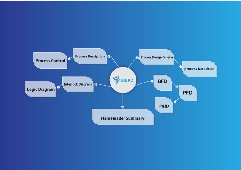 Graduation program - EIEPD